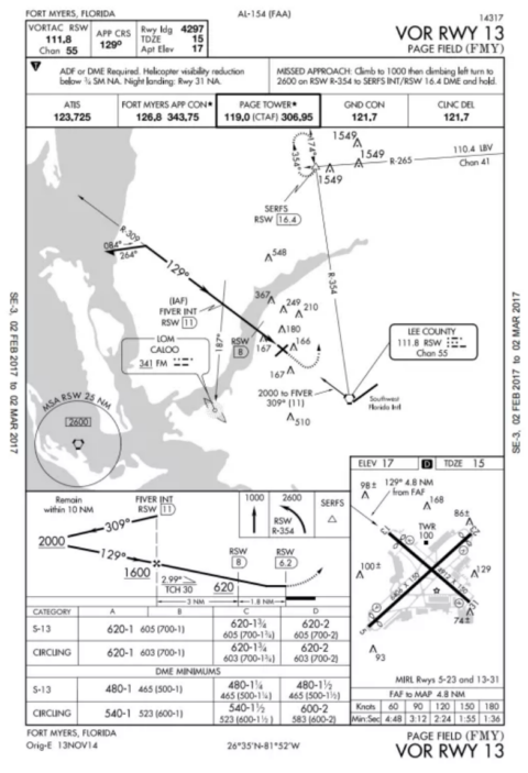 Approach an Approach with an Approach Plate - Nimbus Aloft