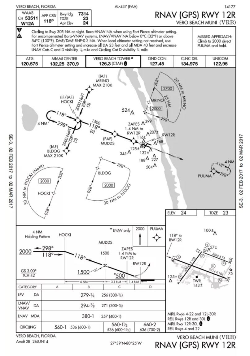 Approach an Approach with an Approach Plate - Nimbus Aloft